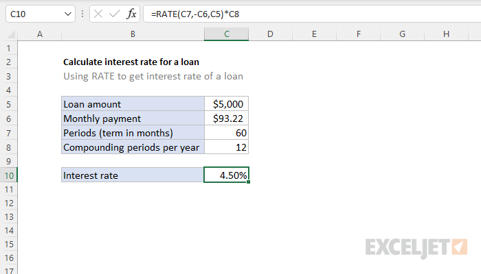 Calculate Interest Rate For Loan Excel Formula Exceljet